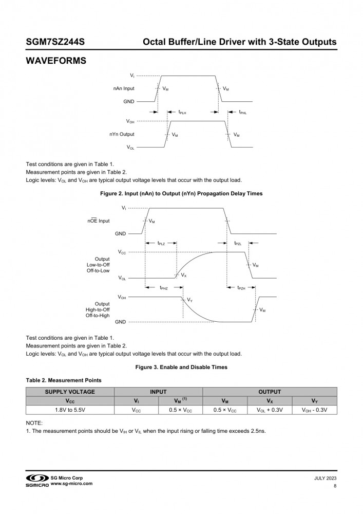 SGM7SZ244S datasheet page 8