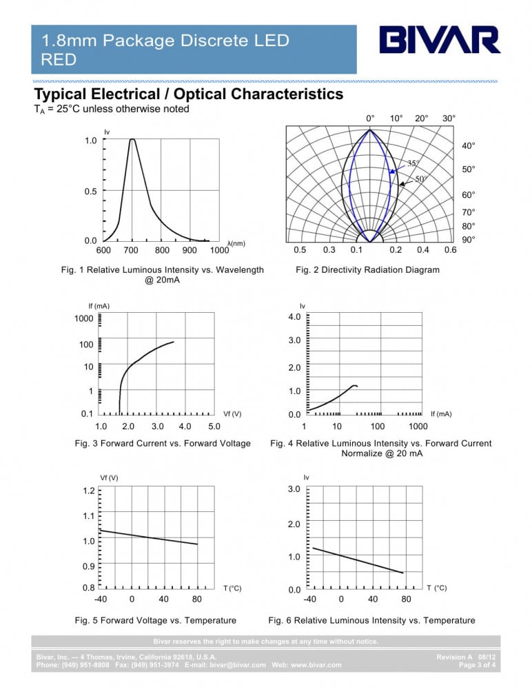 BIVAR 1.8RC datasheet page 3