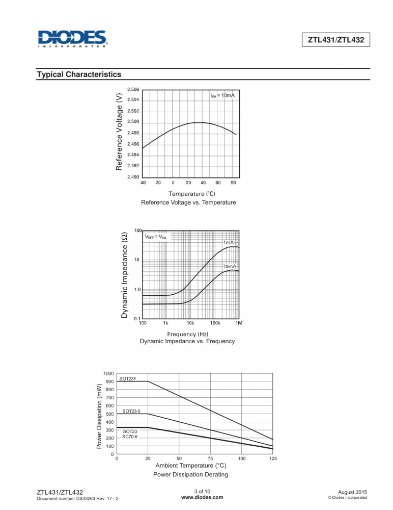 ZTL431AFTA datasheet page 3