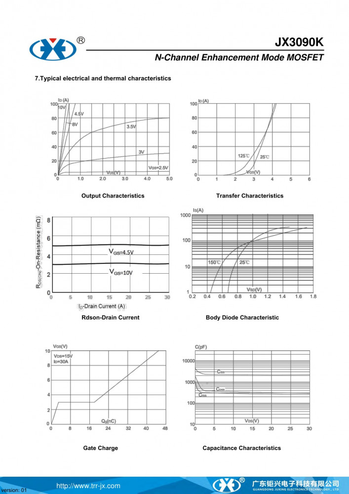 JX3090K datasheet page 3