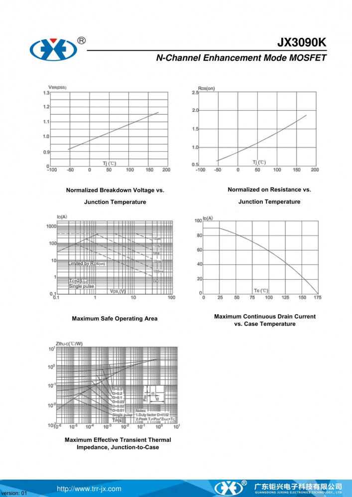 JX3090K datasheet page 4