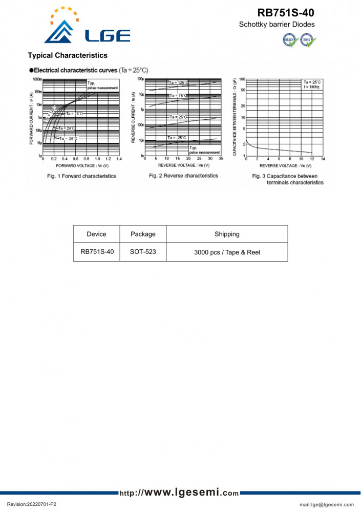 RB751S-40 datasheet page 2