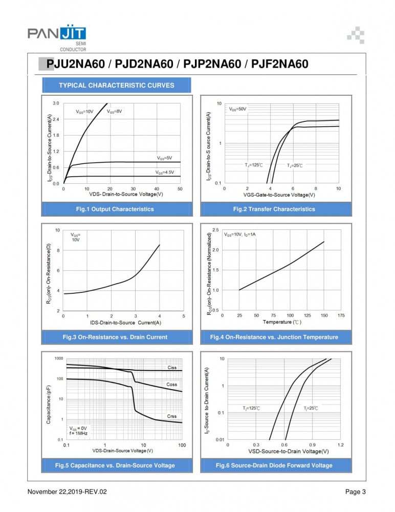 PJD2NA60 datasheet page 3