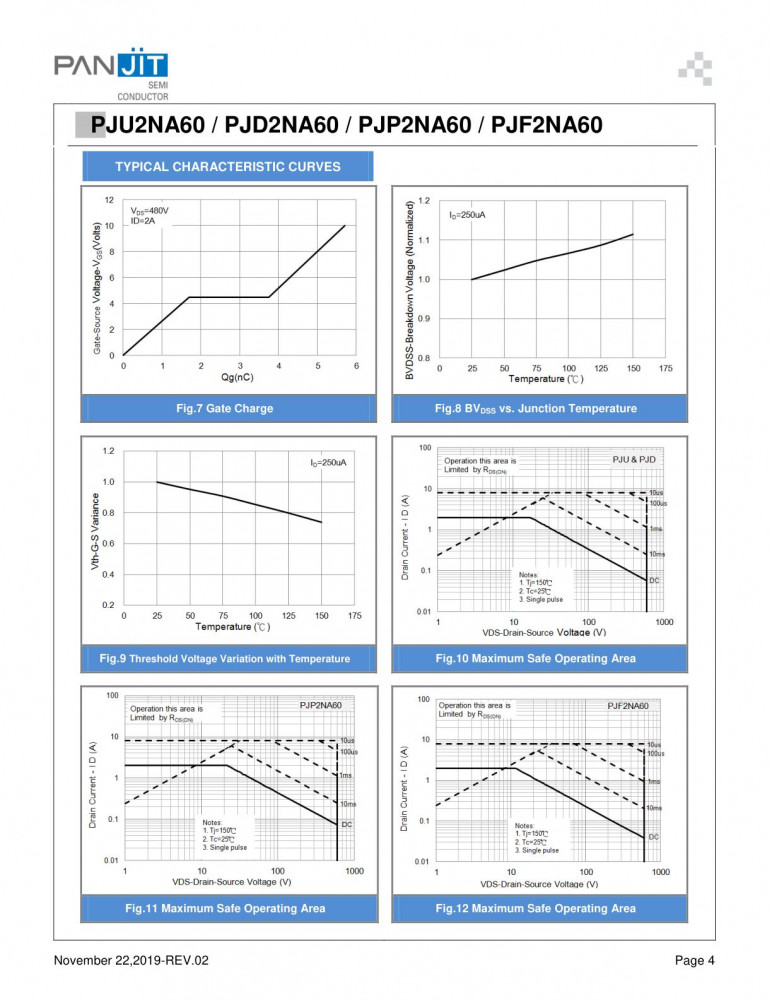 PJD2NA60 datasheet page 4