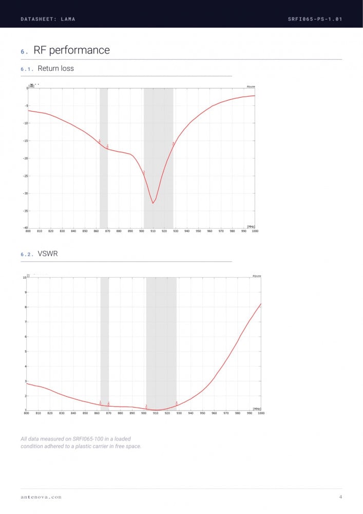 SRFI065-100 datasheet page 5