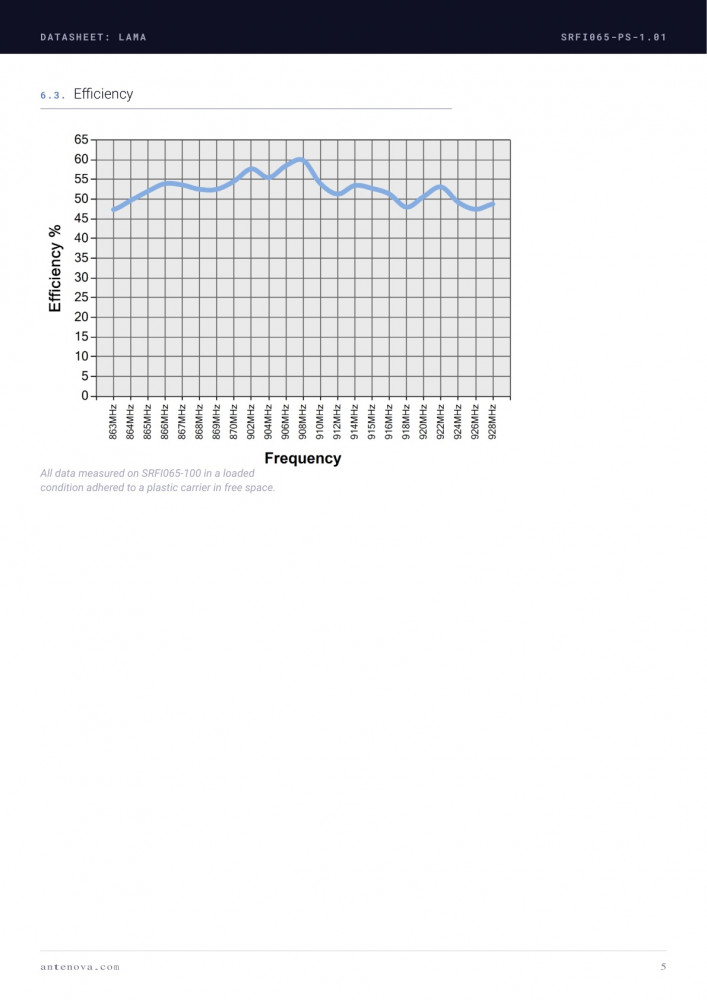 SRFI065-100 datasheet page 6