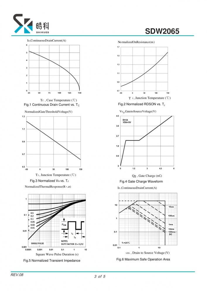 SDW2065 datasheet page 3