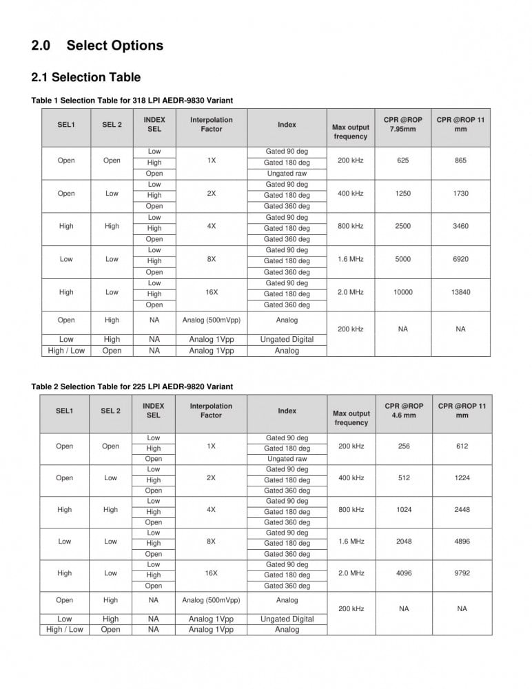 HEDS-9820EVB evaluation board guide page 6