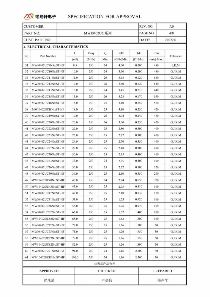 MWI0402UC series approval specification page 5