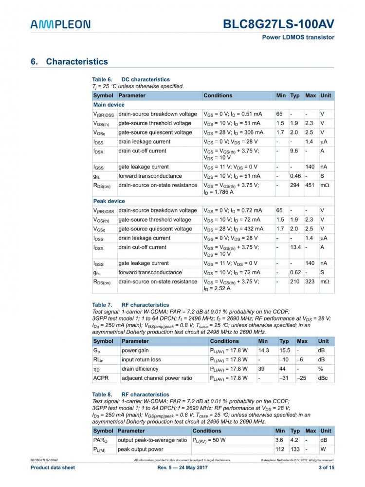 BLC8G27LS-100AVY datasheet page 3