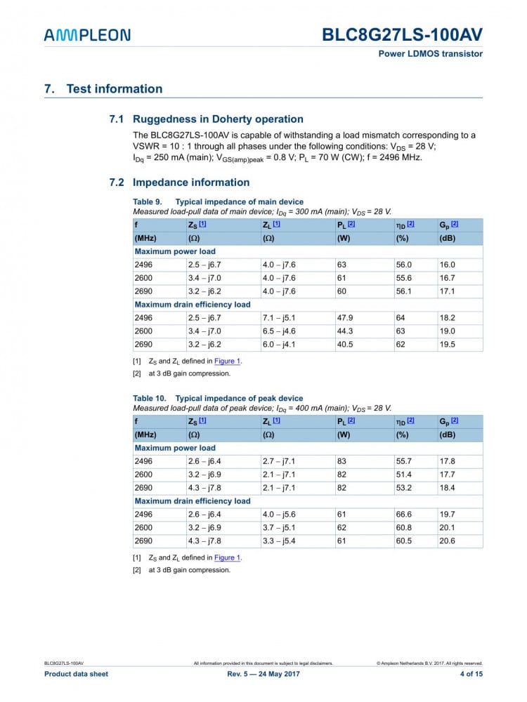 BLC8G27LS-100AVY datasheet page 4