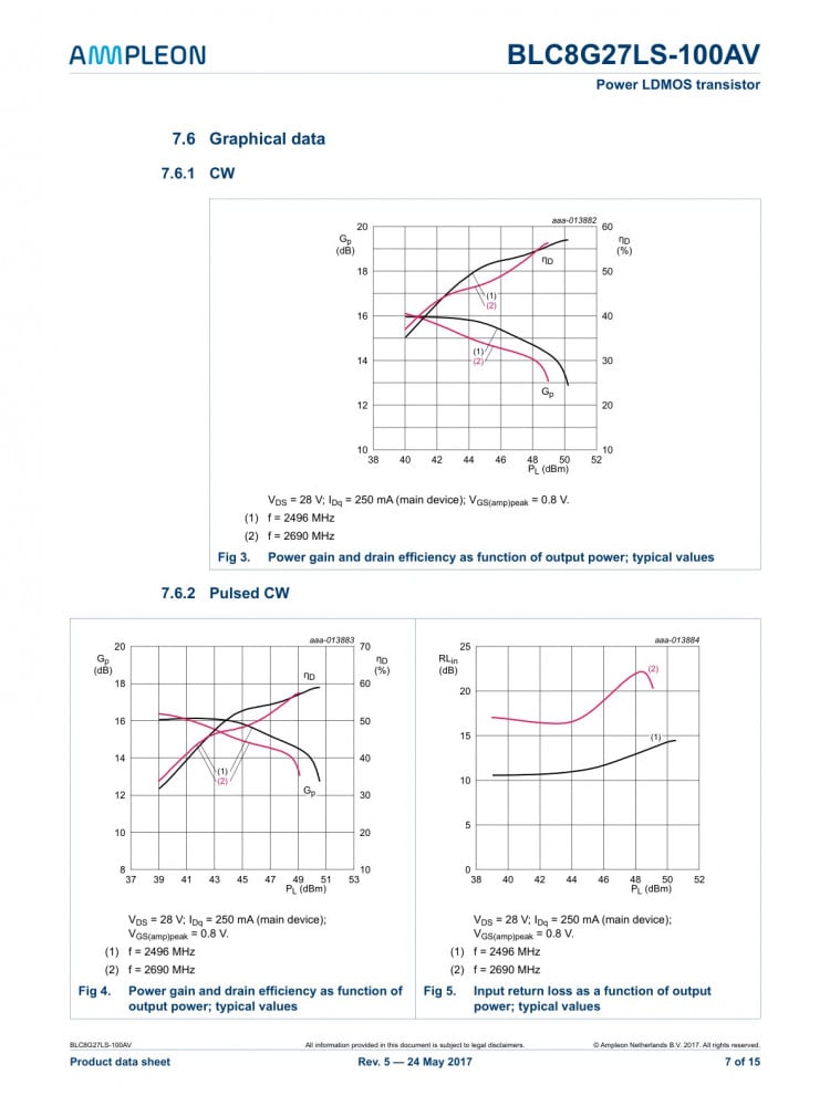 BLC8G27LS-100AVY datasheet page 7