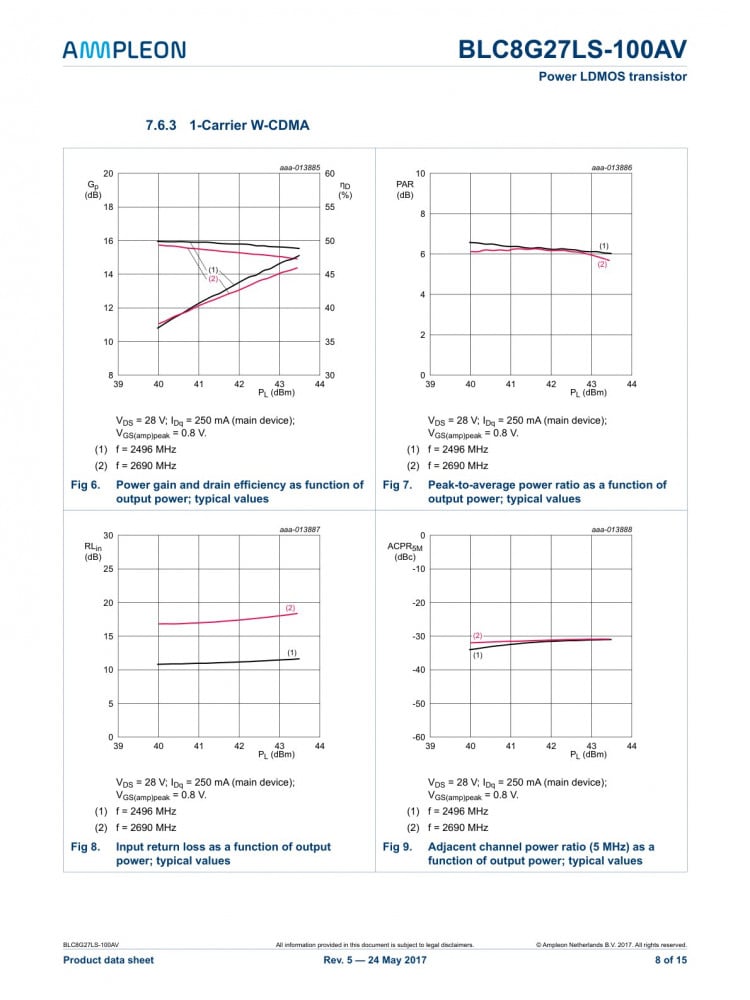 BLC8G27LS-100AVY datasheet page 8