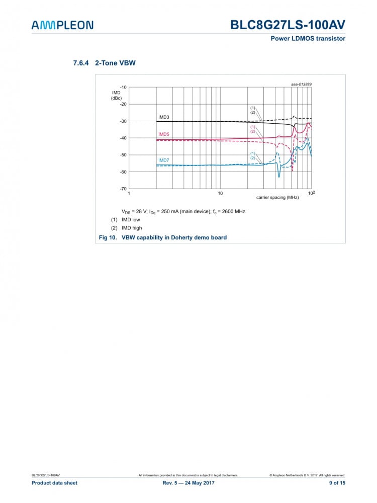 BLC8G27LS-100AVY datasheet page 9