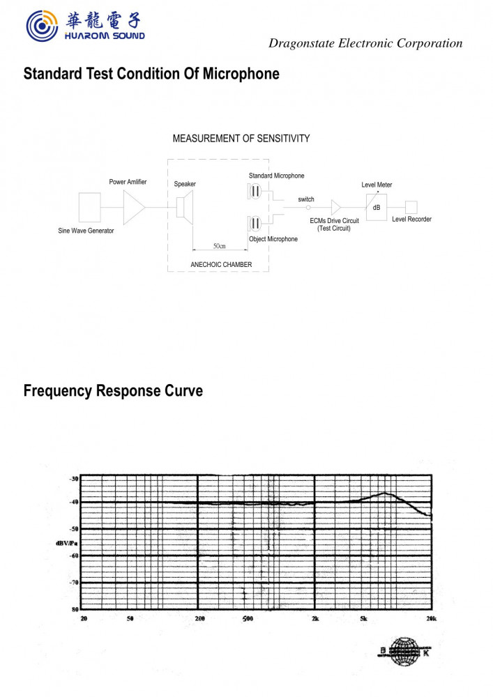 AMB-O60G42-AB1 frequency response page