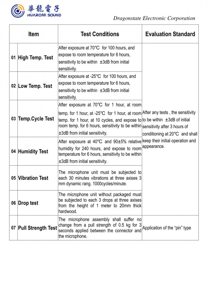 AMB-O60G42-AB1 reliability test page