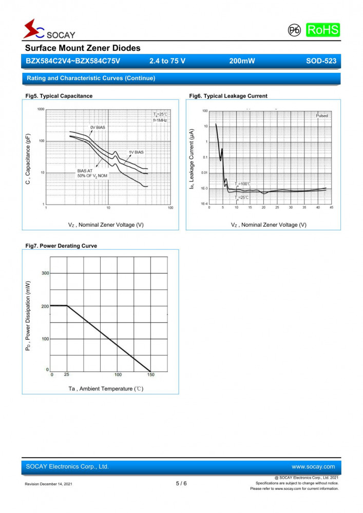 BZX584C33V datasheet page 5