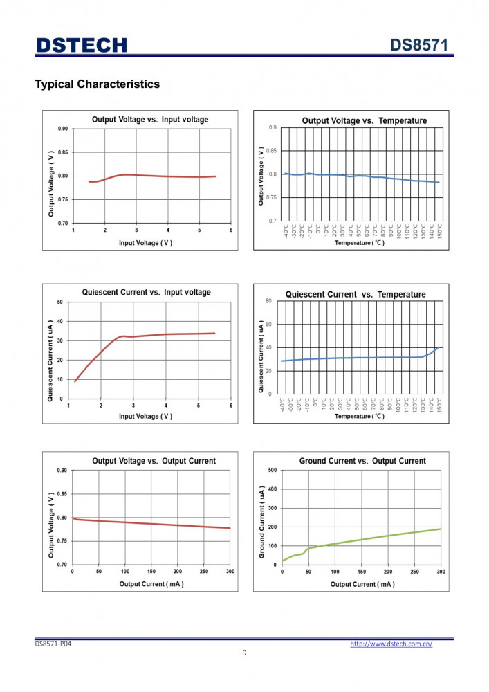 DS8571 datasheet page 9