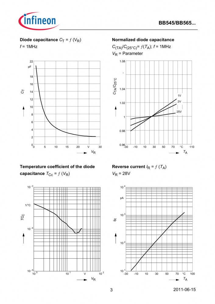 BB565E7902 document page 3