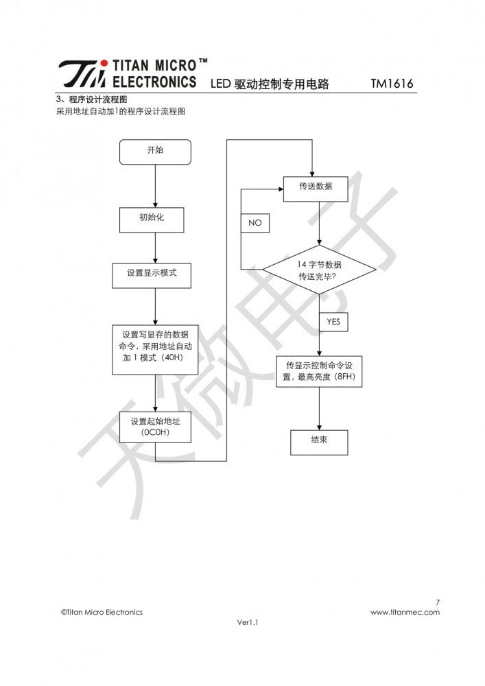 TM1616 datasheet page 7