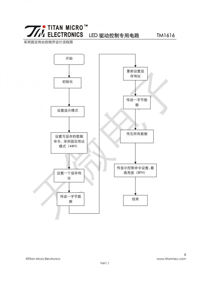 TM1616 datasheet page 8
