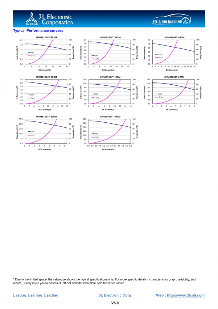UPIMB1004T technical document page 3