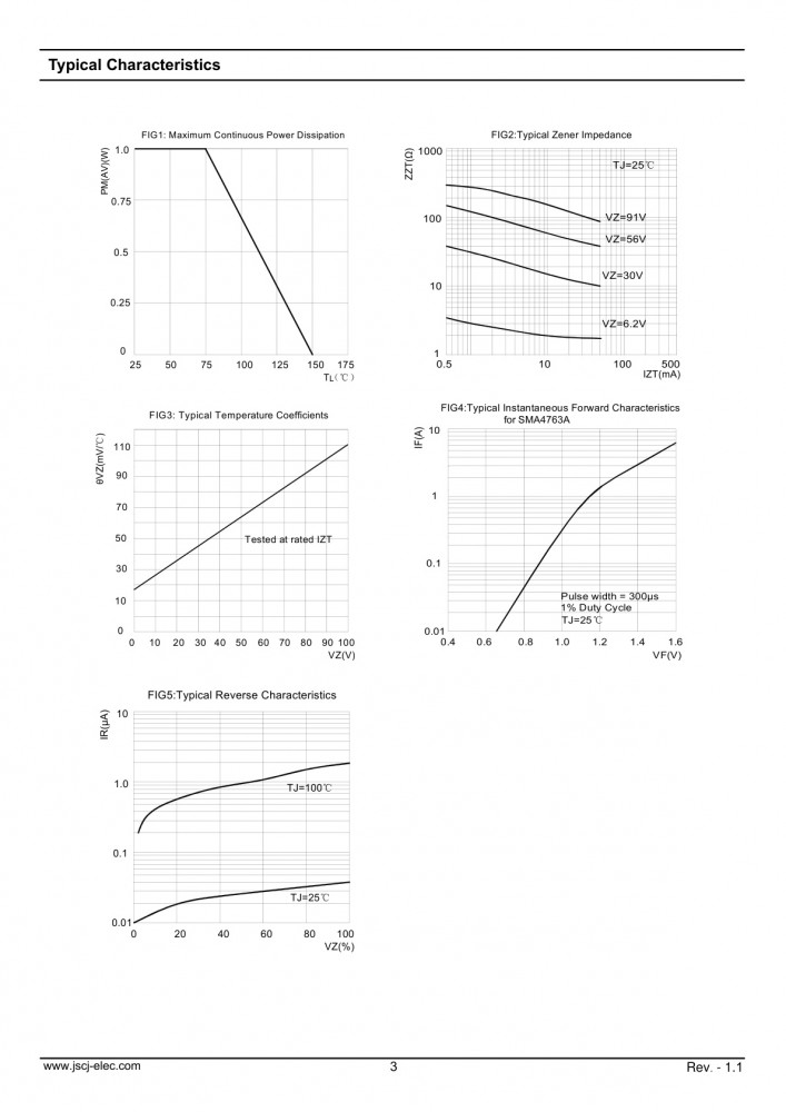JSCJ 1SMA4758A datasheet page 3