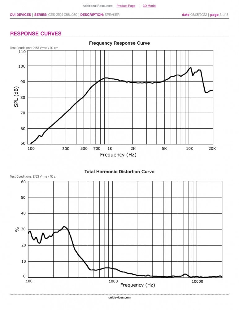 CES-2704-088L050A datasheet page 3