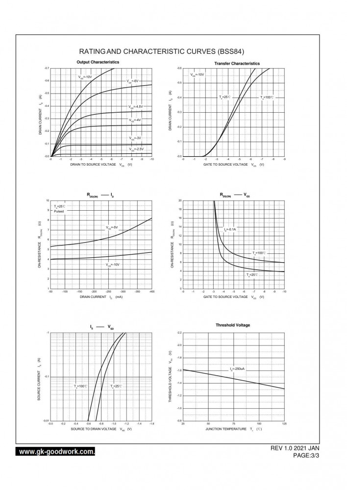 GOODWORK BSS84 datasheet page 3