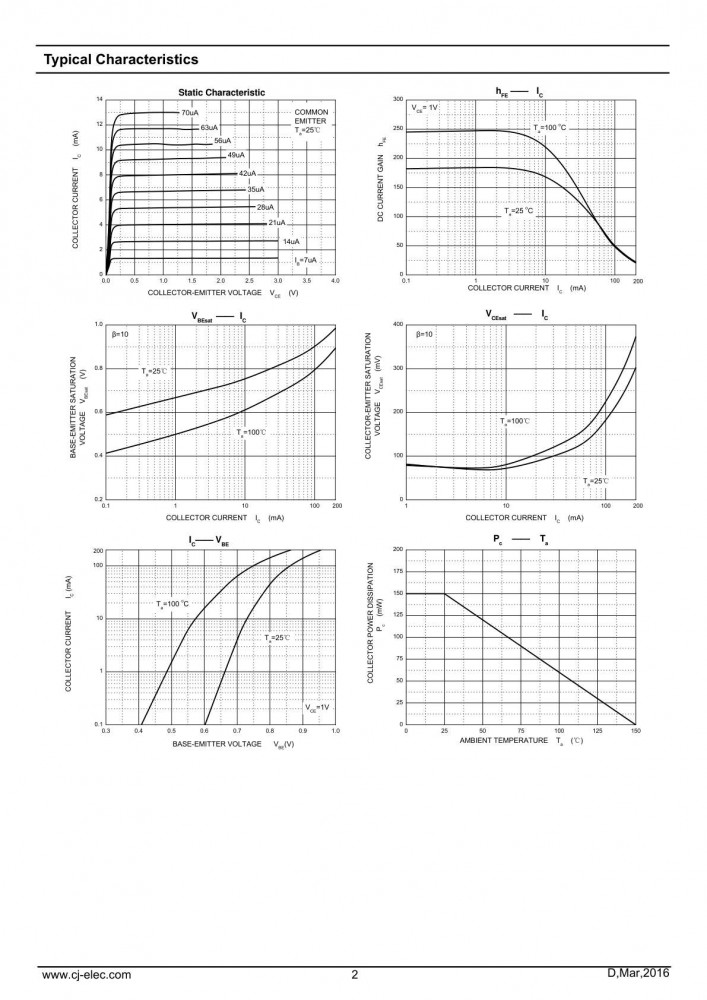 MMBT3904T datasheet page 2