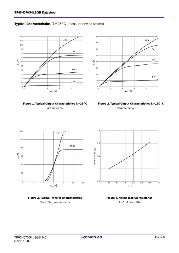 TP65H070G4LSGB datasheet page 6