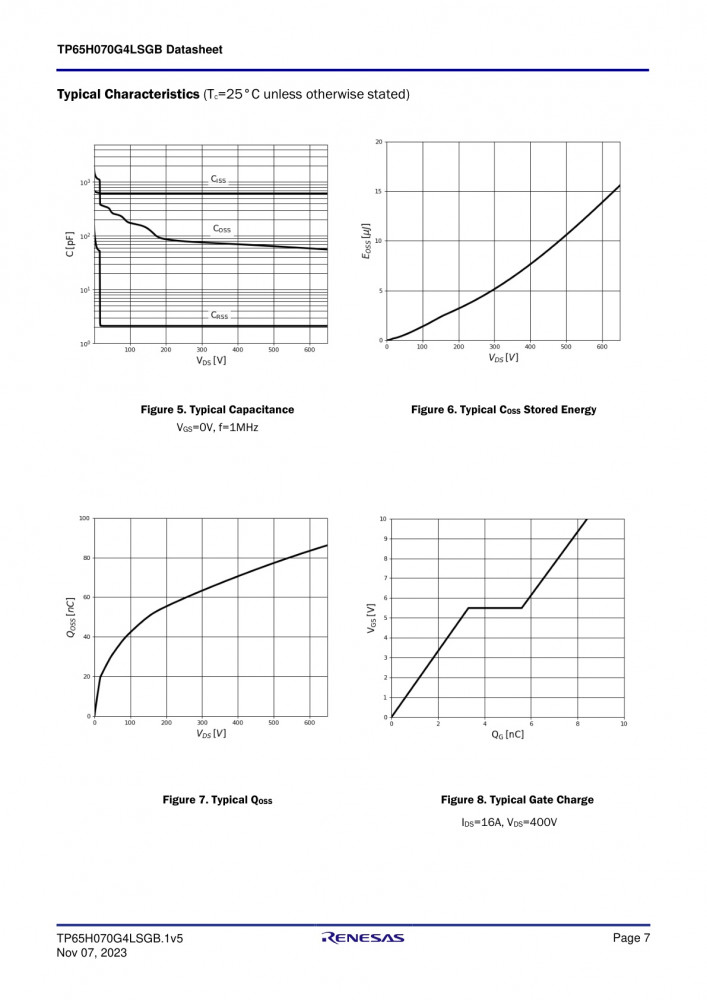 TP65H070G4LSGB datasheet page 7