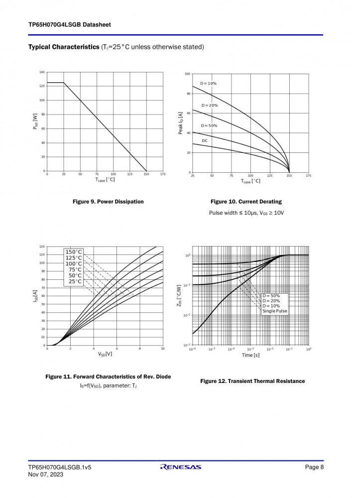 TP65H070G4LSGB datasheet page 8