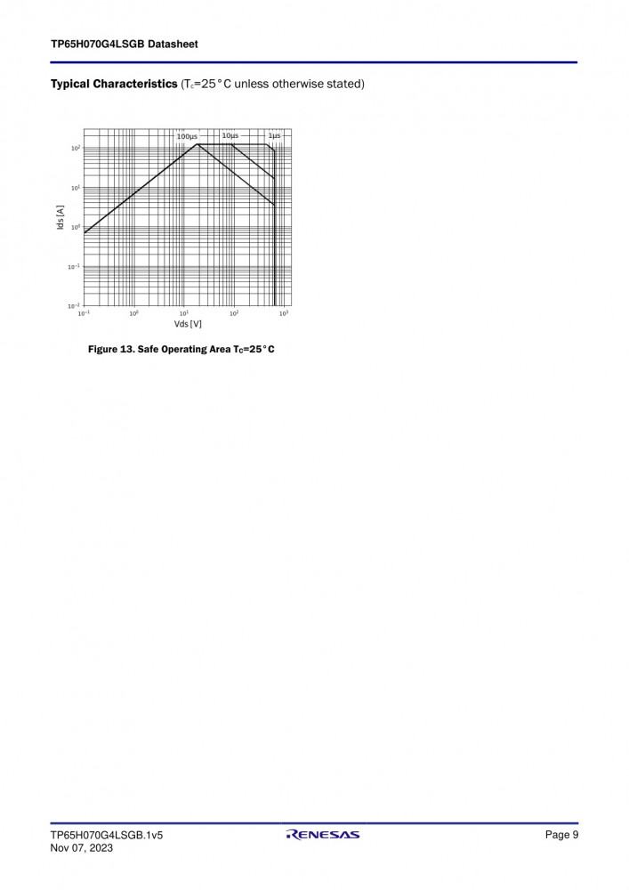 TP65H070G4LSGB datasheet page 9