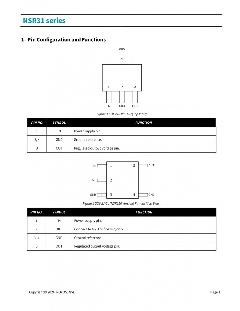 NSR31 datasheet page 3