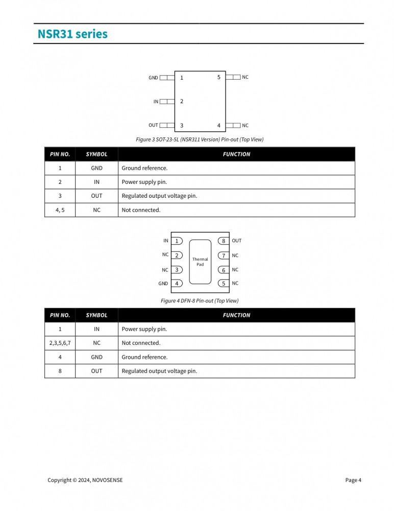 NSR31 datasheet page 4