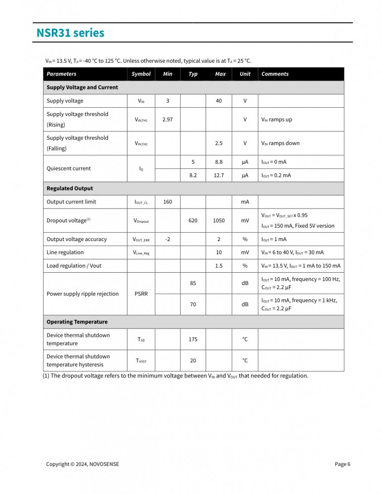 NSR31 datasheet page 6