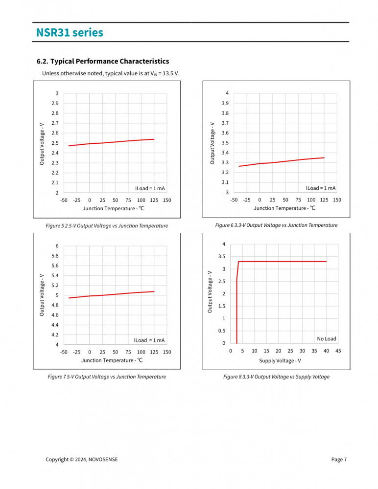 NSR31 datasheet page 7
