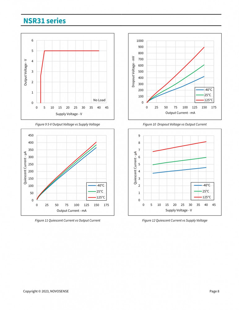 NSR31 datasheet page 8