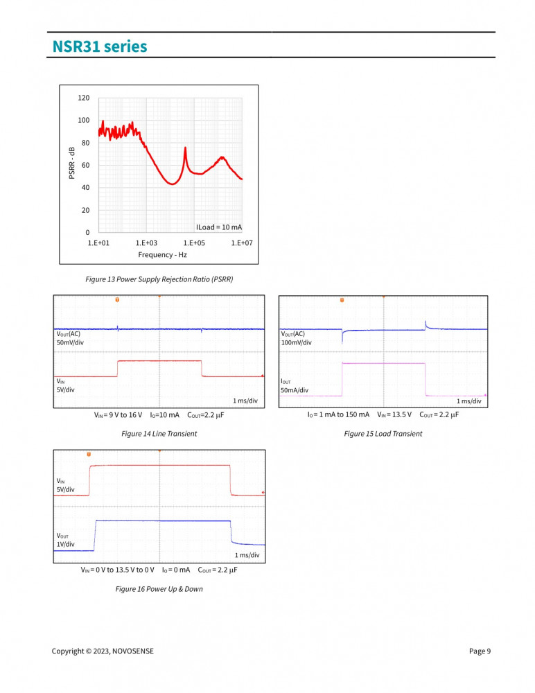 NSR31 datasheet page 9