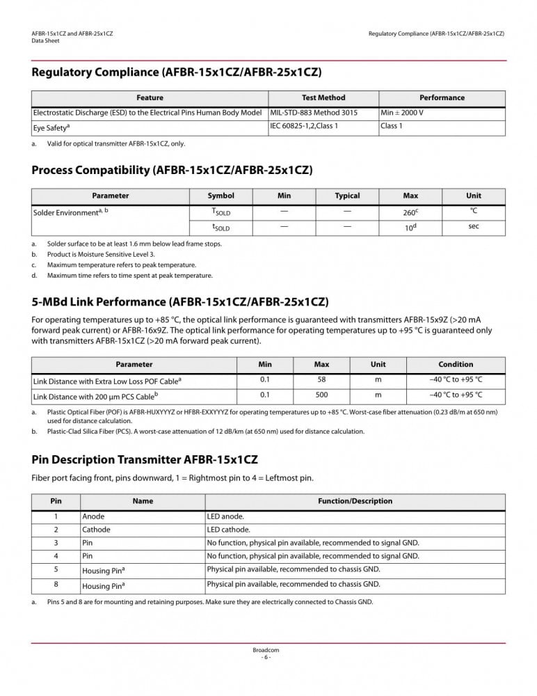 AFBR-1521CZ datasheet page 6