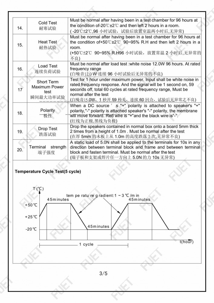FS5353DS08120-H29.8 specification page 4