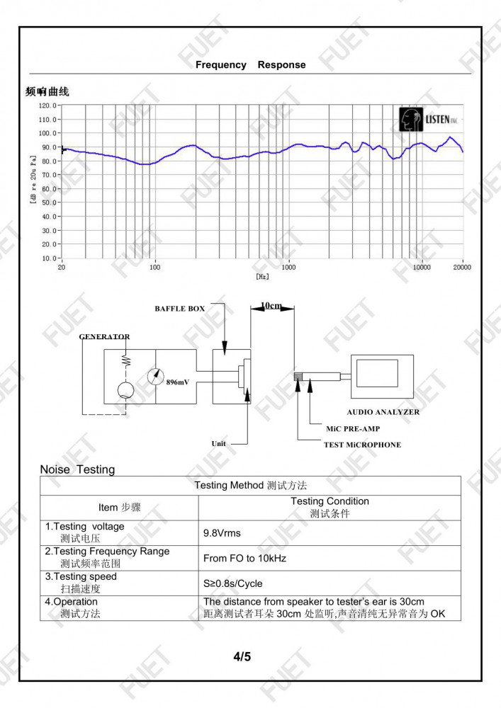 FS5353DS08120-H29.8 specification page 5