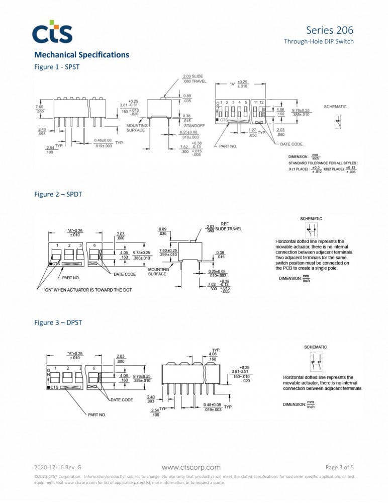 CTS 206 Series datasheet page 3