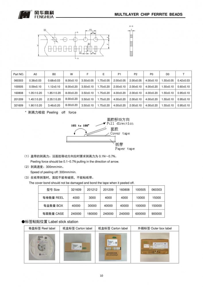 FH CBG series datasheet page 10
