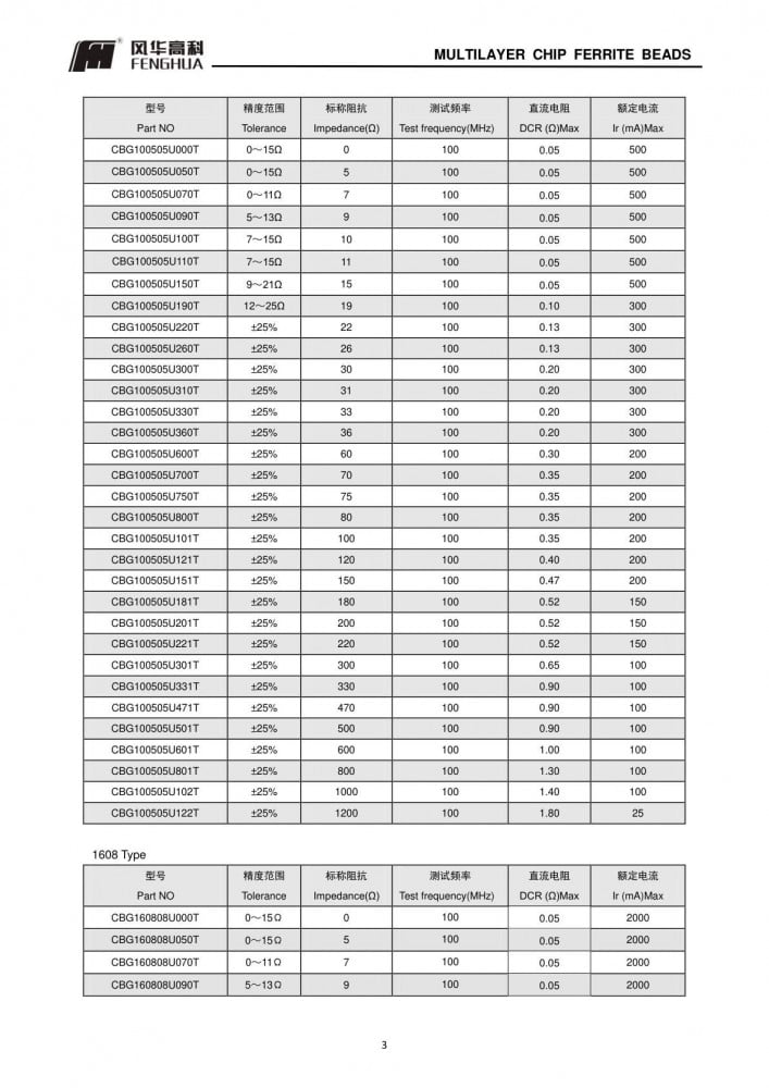 FH CBG series datasheet page 3