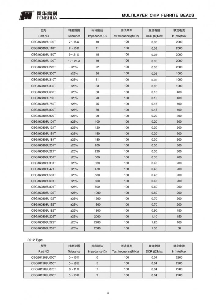 FH CBG series datasheet page 4