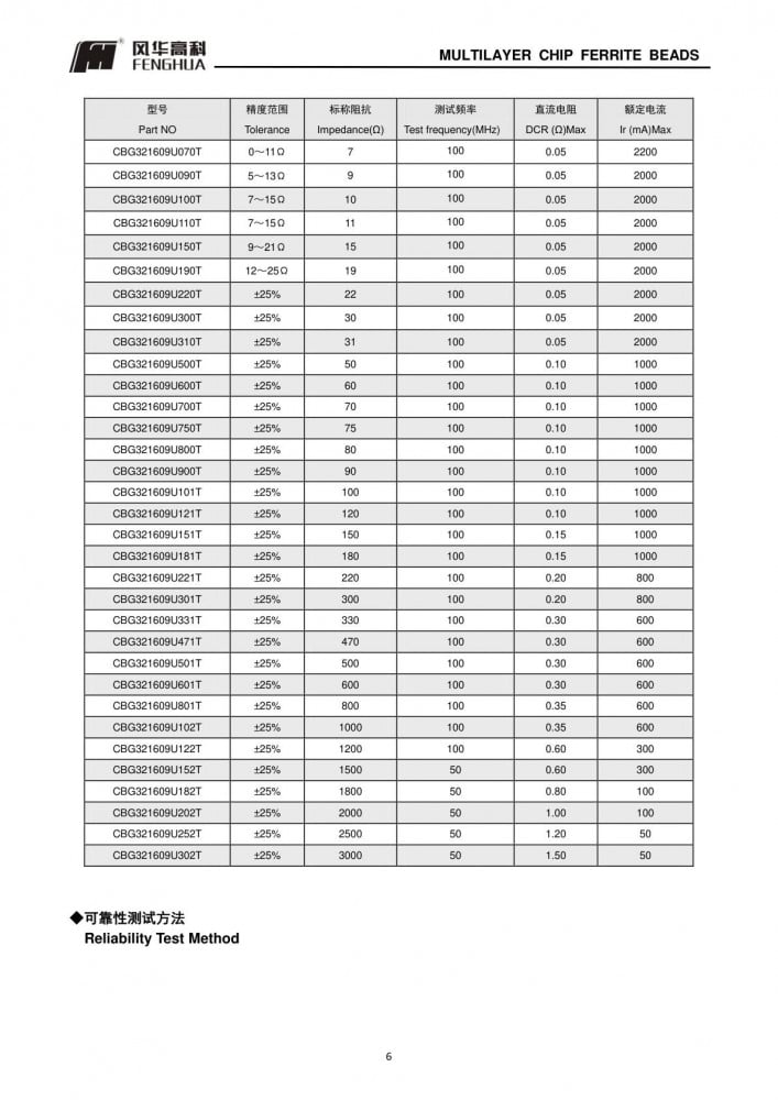 FH CBG series datasheet page 6