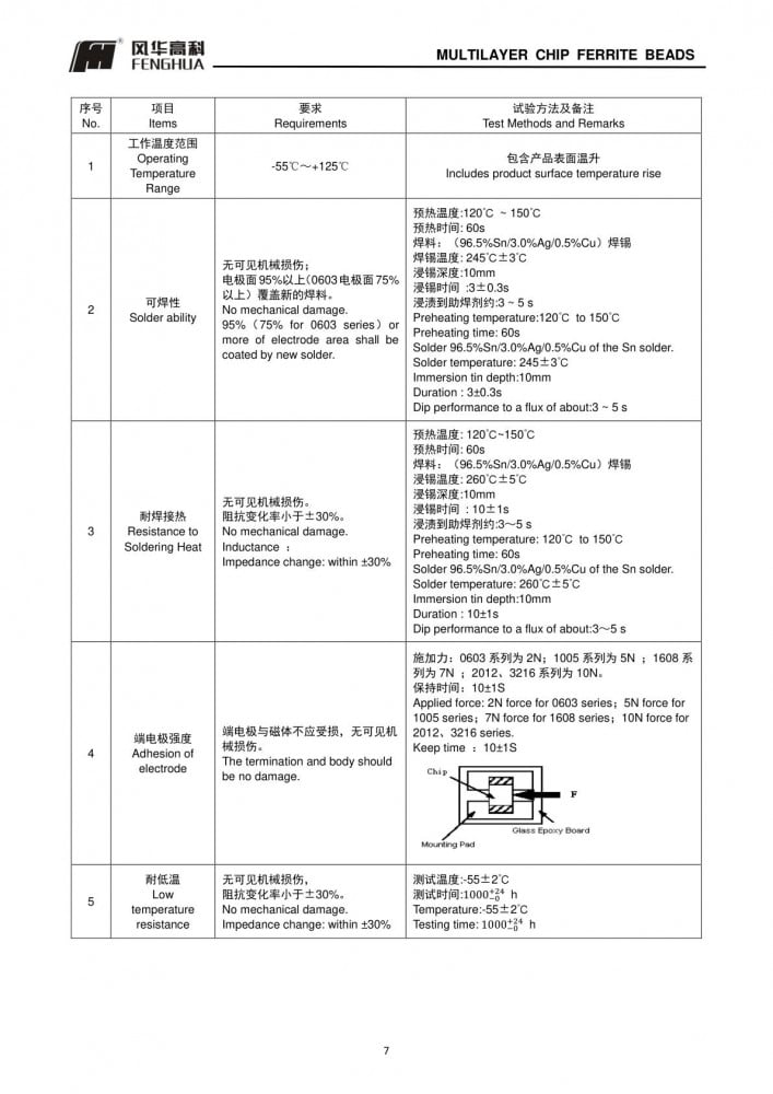 FH CBG series datasheet page 7