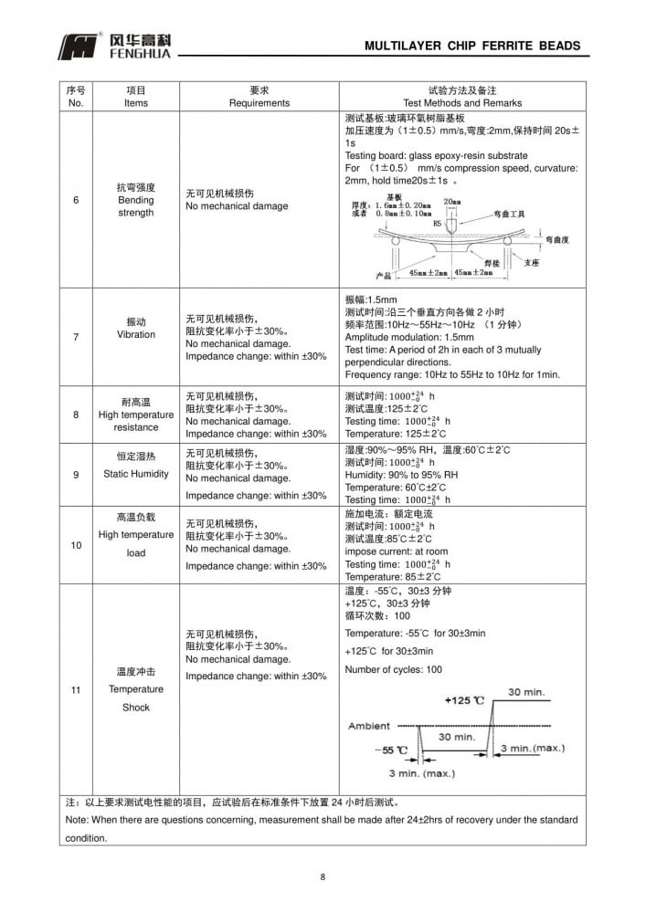 FH CBG series datasheet page 8